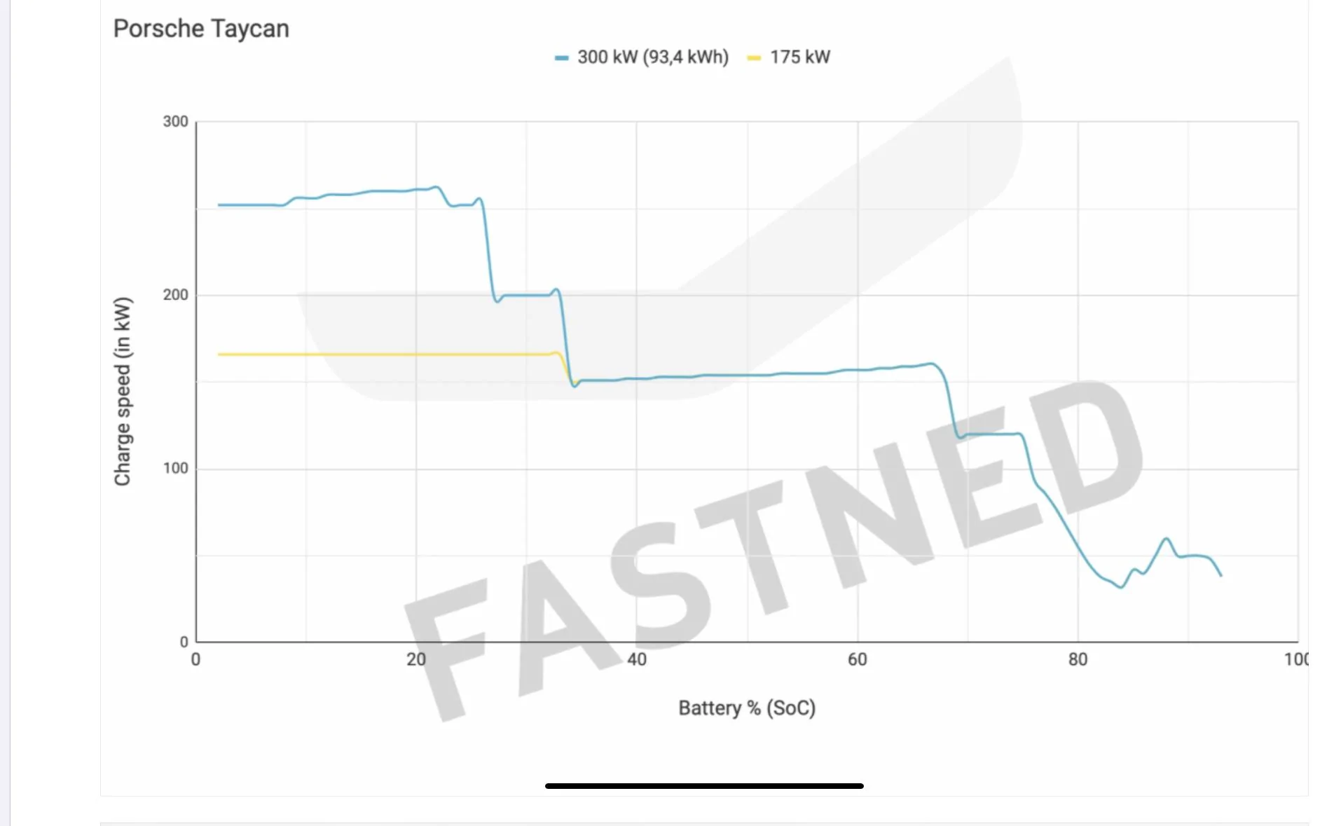 Preconditioning battery temp for DCFC | TaycanForum -- Porsche Taycan ...