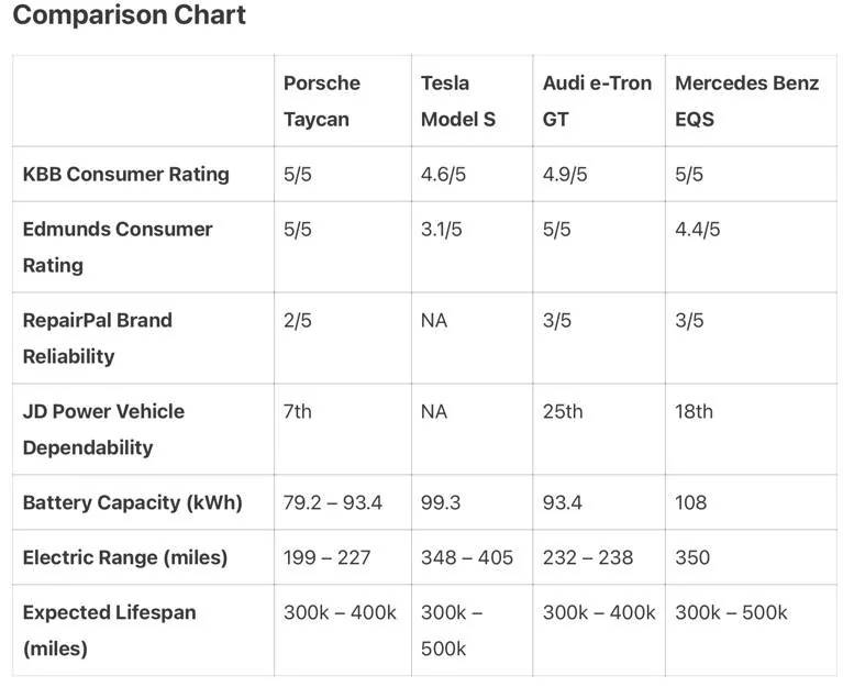 Battery life 3-5 years? | TaycanForum -- Porsche Taycan Owners, News ...