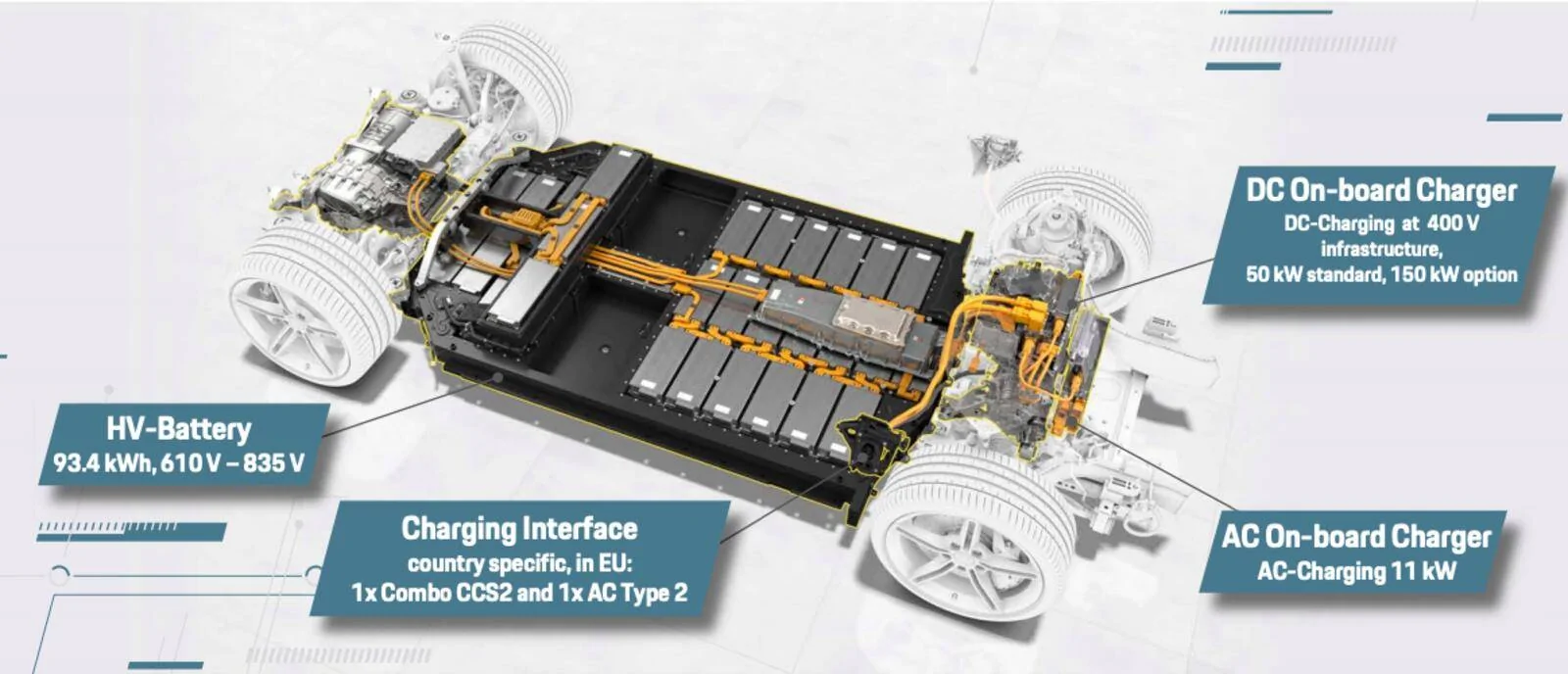 19.2kW (AC) charging option on Taycan? | Page 2 | TaycanForum ...