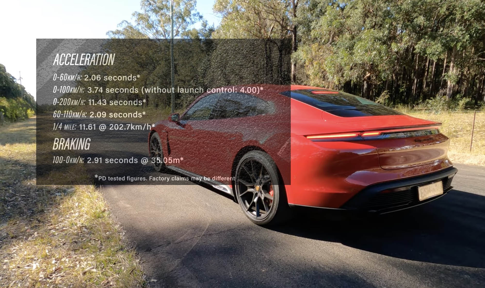 Real world Taycan GTS Performance Test: Acceleration & Braking Distance ...