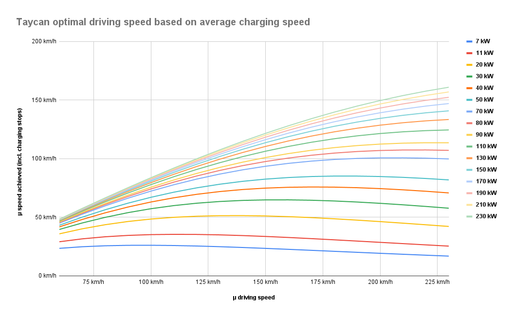 Taycan optimal driving speed chart | TaycanForum -- Porsche Taycan ...