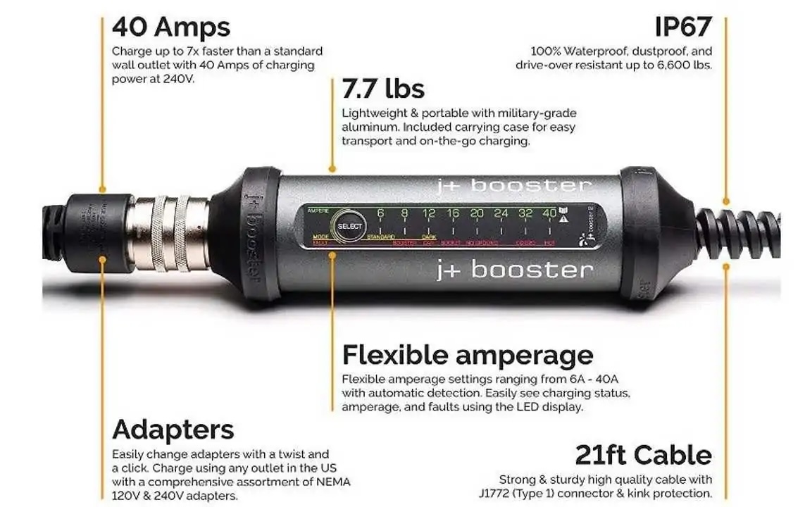 Introduction to J+ BOOSTER 2 EV Charger + Exclusive Discount ...
